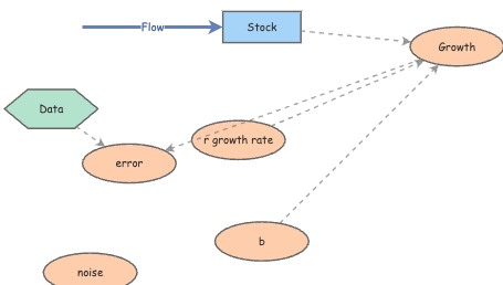 Practicum growth functions oct5 | Insight Maker