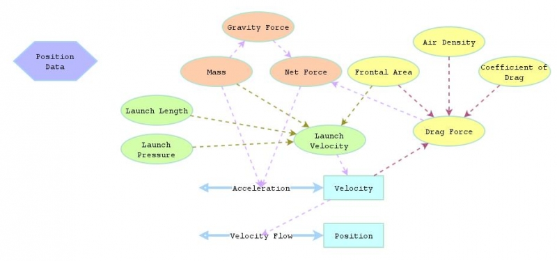 Revised Model of Drag Force | Insight Maker