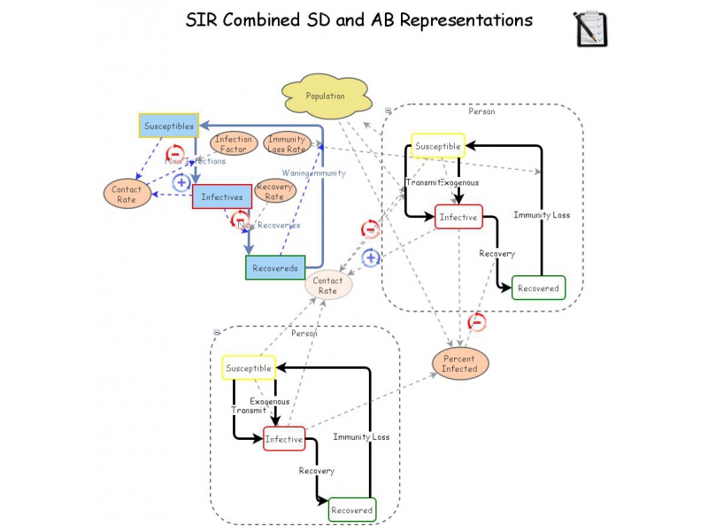 Combined SD and ABM SIR Disease Dynamics | Insight Maker