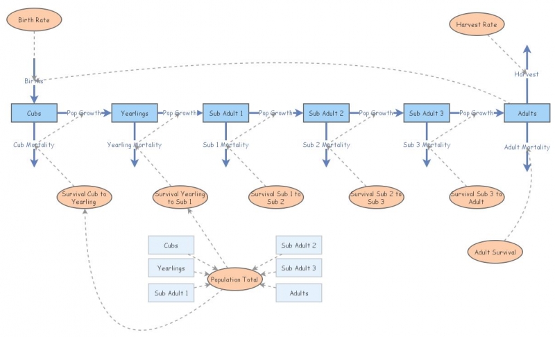 Clone of Initial Grizzly Bear Model (finalized)_relax the slope | Insight Maker