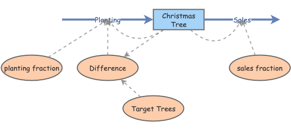 My Insight | Insight Maker