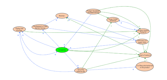 System Diagram EMMA | Insight Maker
