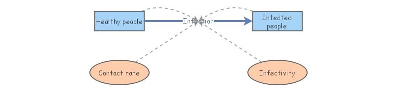 Infection | Insight Maker
