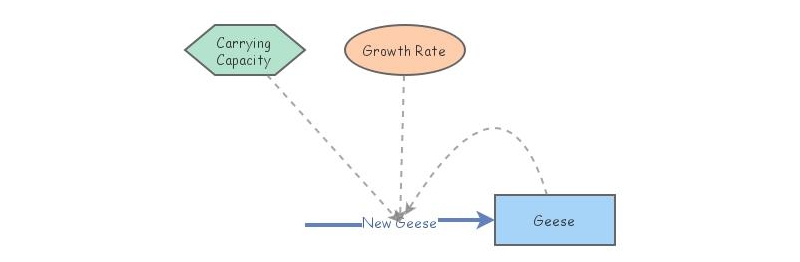 Logistic-Model | Insight Maker