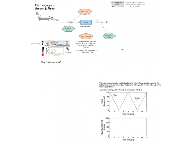 Clone of Sterman Model (2002) | Insight Maker