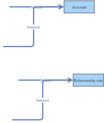 APY model | Insight Maker