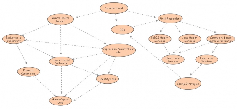 Map the System | Insight Maker