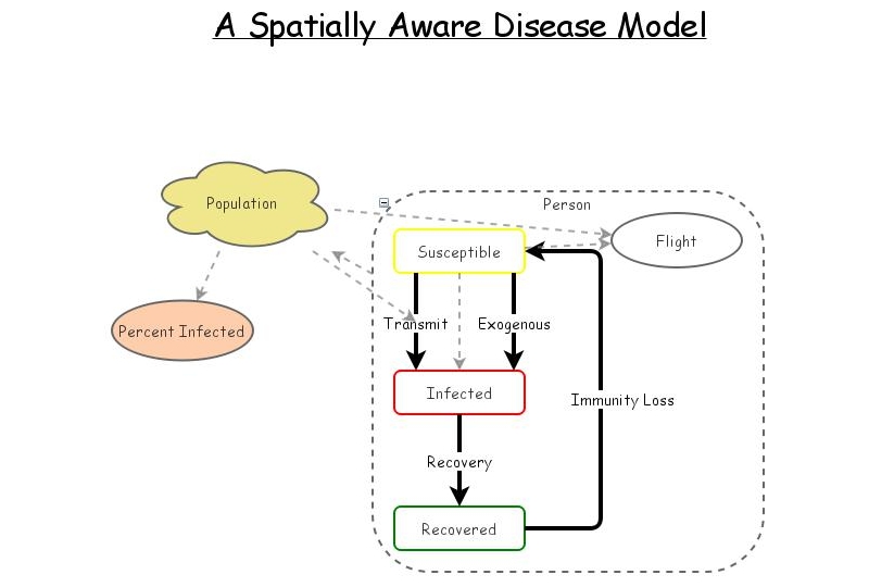 Clone of Agent Based Disease | Insight Maker