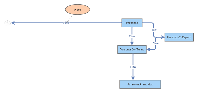 Clone of Clone of DiagramaInforme | Insight Maker