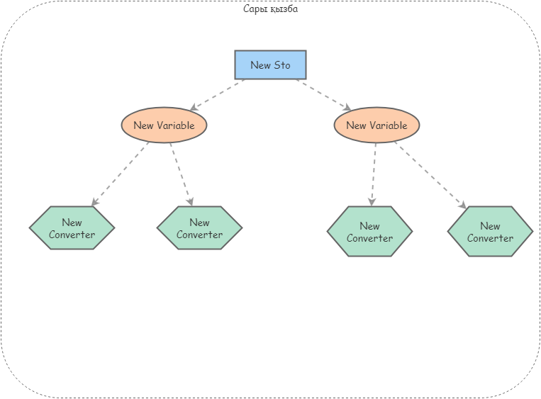 сары қызба | Insight Maker