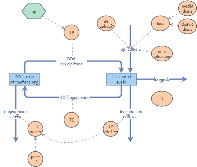 DDT 2022 original | Insight Maker