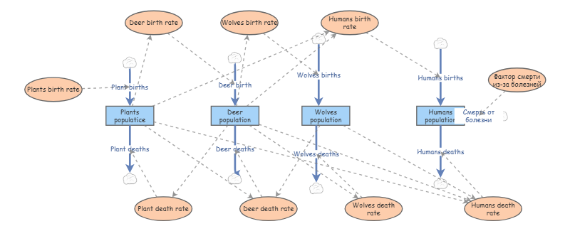 Ecosystem mine | Insight Maker
