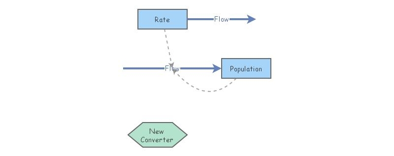 Logistic Model | Insight Maker