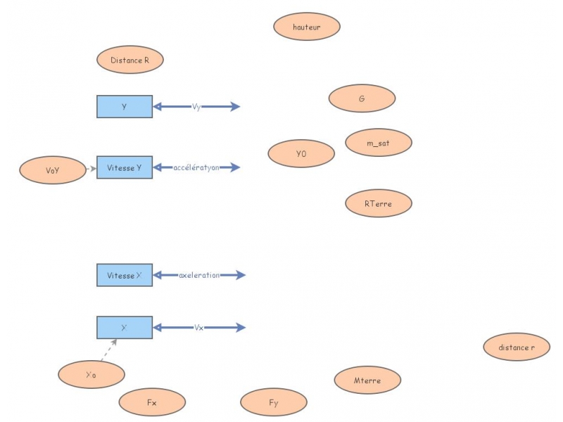 Etude du mouvement avec une force de gravitation (force centrale) | Insight Maker