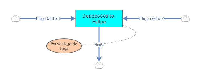 Primer diagrama | Insight Maker