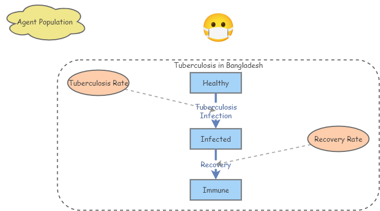Tuberculosis in Bangladesh | Insight Maker