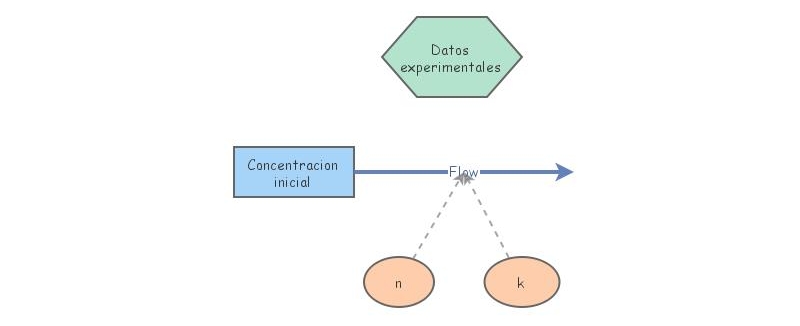 ejercicios | Insight Maker