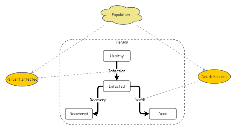 Agent based-modeling | Insight Maker