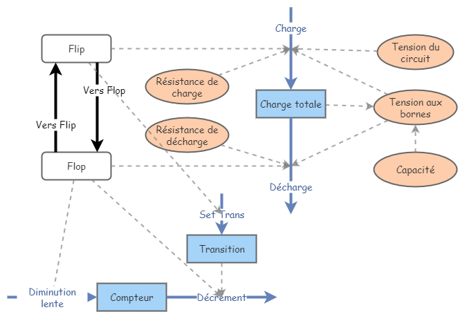 Oscillateur flip-flop | Insight Maker