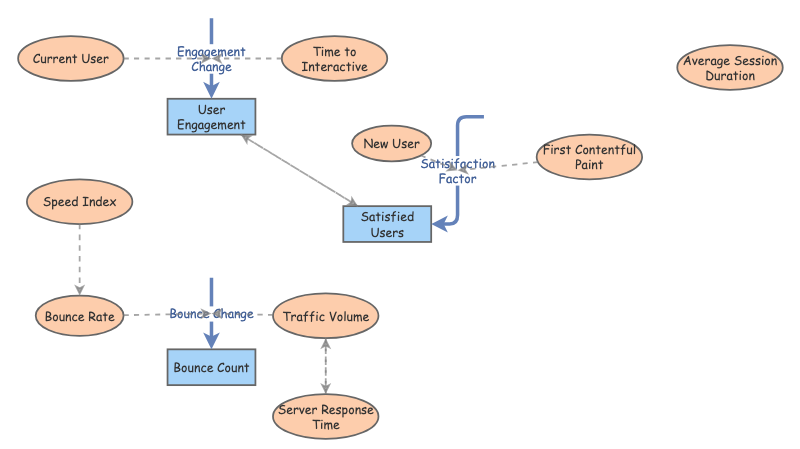Simulation Project Insights | Insight Maker