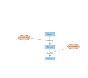 SIR Model | Insight Maker