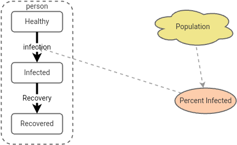 agent based | Insight Maker