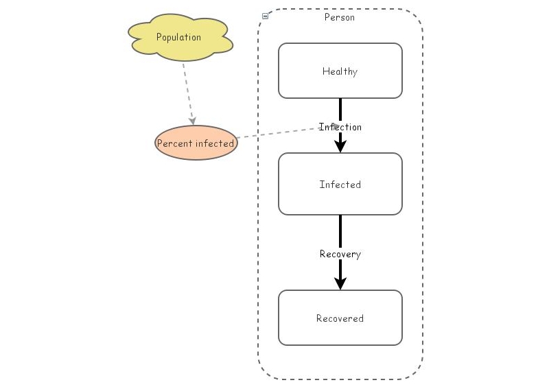 Disease one | Insight Maker