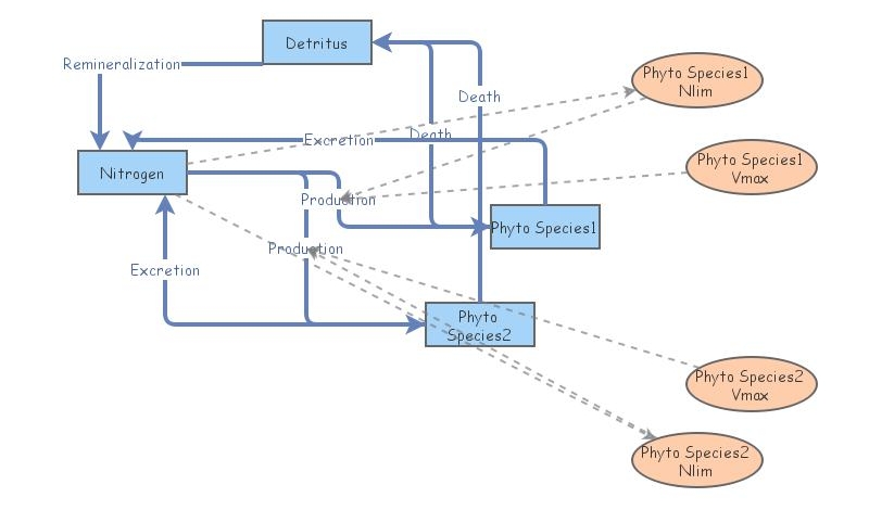 Modeling | Insight Maker