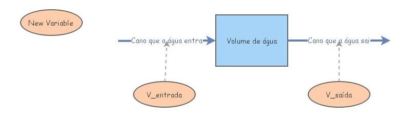 Q2 estado continuo | Insight Maker