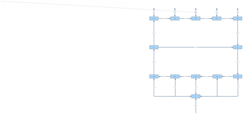 Simplified CO2 model | Insight Maker