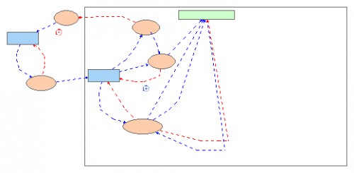 Generic Patient Flow CLD | Insight Maker