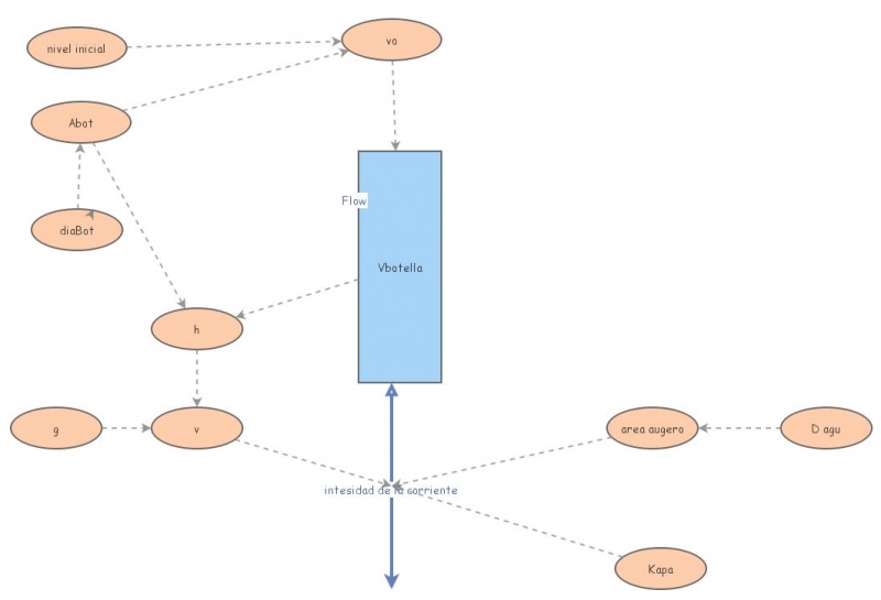 botella | Insight Maker