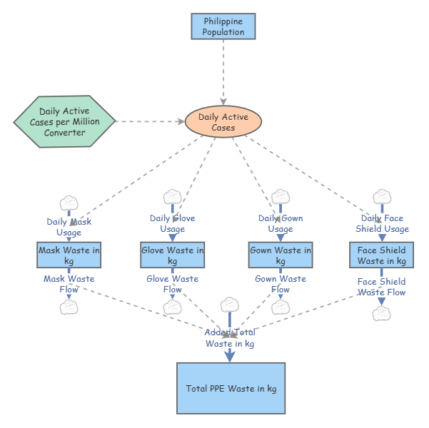 Modelling COVID-19 Waste Generation using System Dynamics | Insight Maker