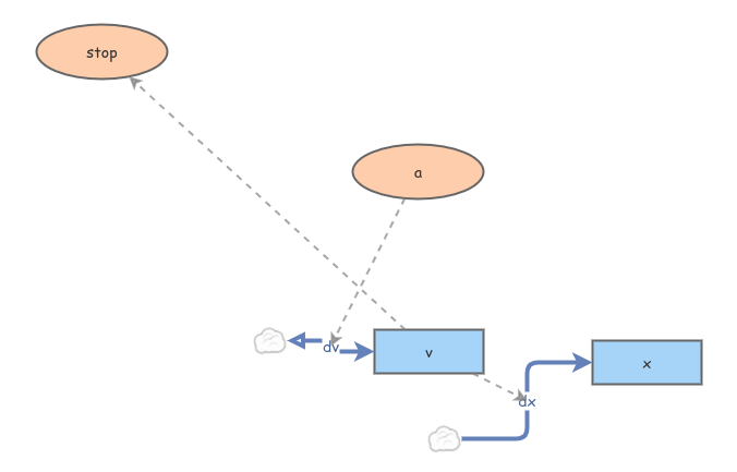 les 123 | Insight Maker