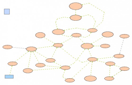 Academic delivery and examination model of accreditation process ...