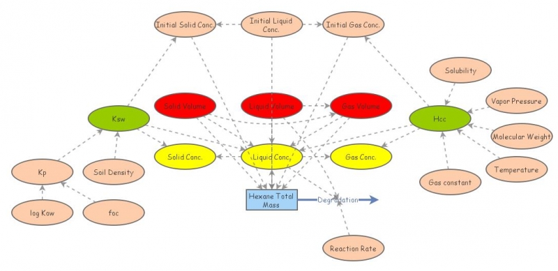 Landfill | Insight Maker
