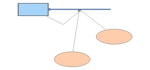 exemple | Insight Maker