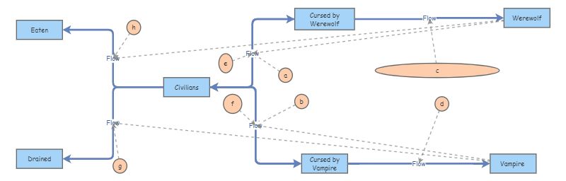 Project 2 Math Modeling | Insight Maker