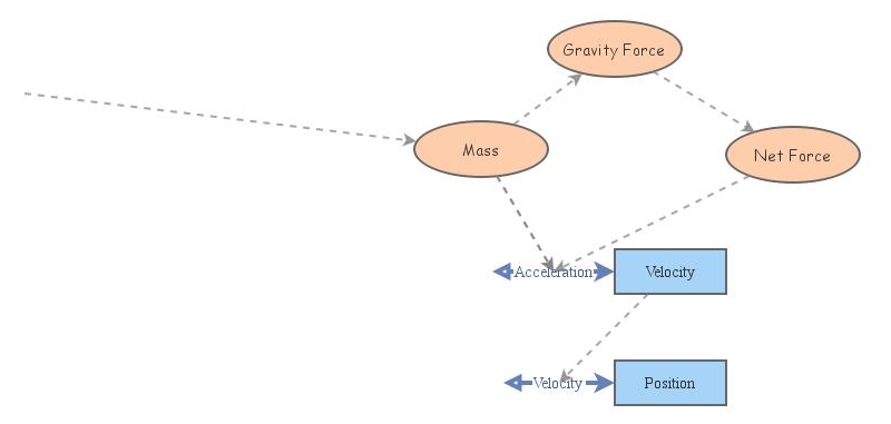 Drag Force Model | Insight Maker