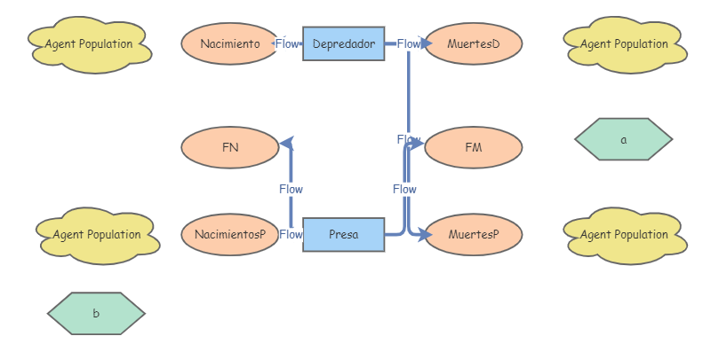 Prueba 1 | Insight Maker