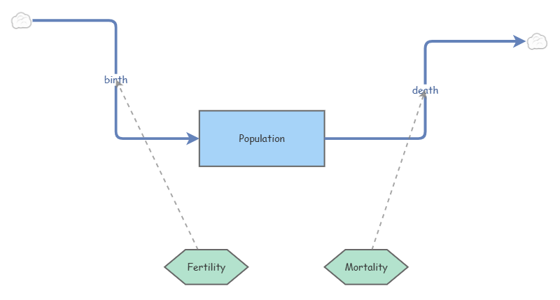 Population Q3b | Insight Maker