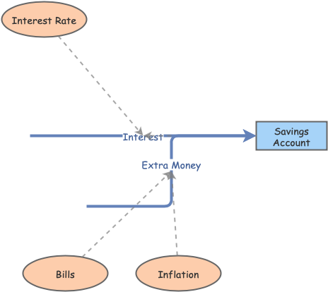 My First Simulation V2 | Insight Maker