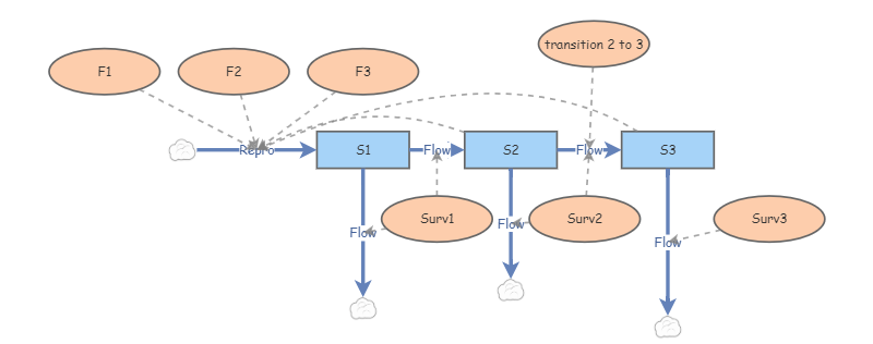 Lab 4 Exercise 2 | Insight Maker