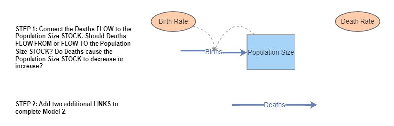Population Model 2: Exponential Growth -2022 | Insight Maker