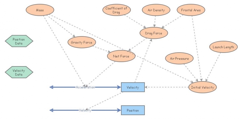 Clone of Revised Rocket Model* | Insight Maker