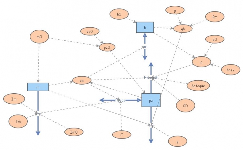 Clone of Cohete | Insight Maker