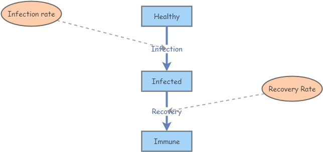 My second Insight | Insight Maker