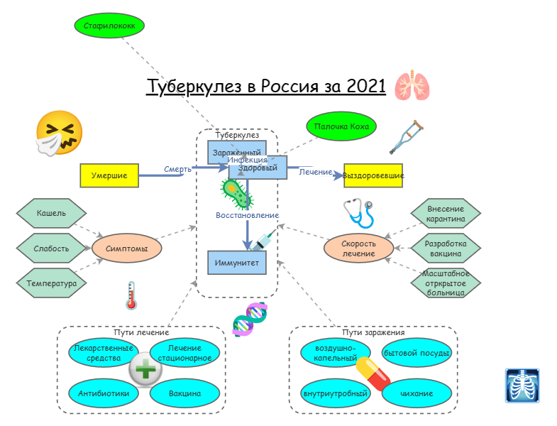 My work Tuberculosis | Insight Maker