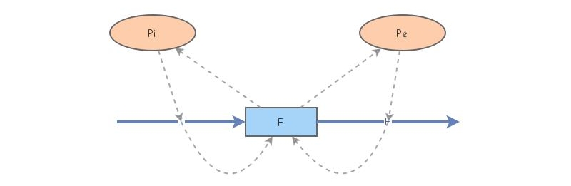 rescue effect | Insight Maker