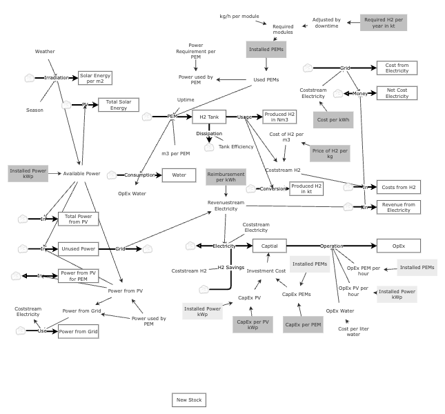H2 Plant | Insight Maker